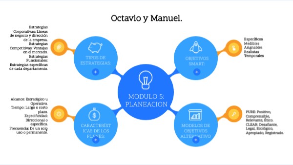 MAPA CONCEPTUAL | Genially