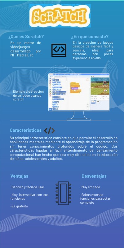 Infografia de Scratch | Genially