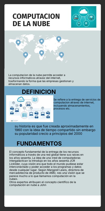 Infografía Académica | Genially