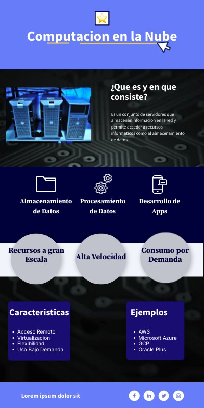 Infografía de Computación en la Nube