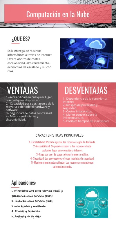 computación en la nube | Genially