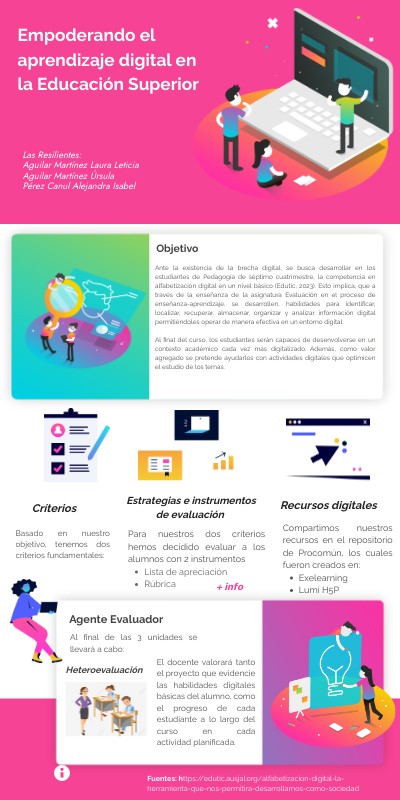 Infografía módulo 4 | Genially