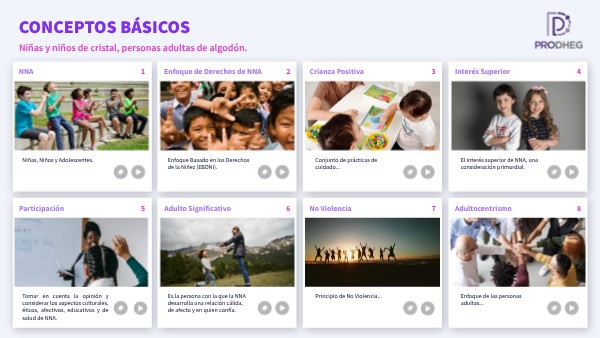 Conceptos básicos | Genially