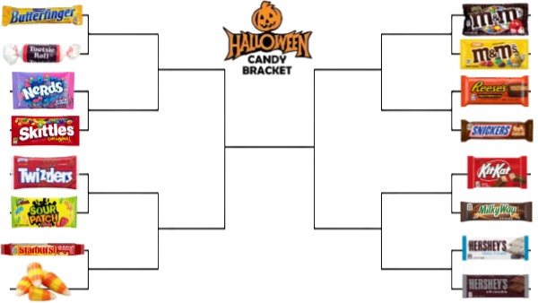 Halloween Candy Bracket