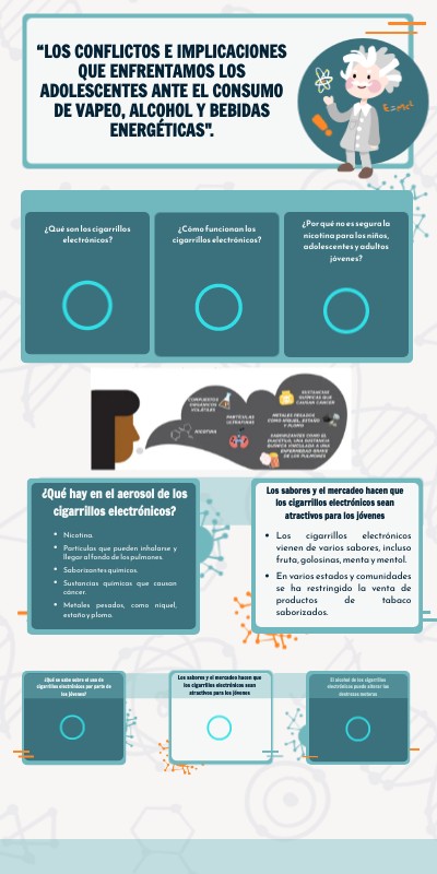 Infografia Einstein