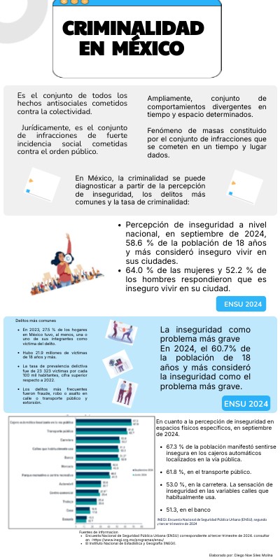 Criminalidad En México | Genially