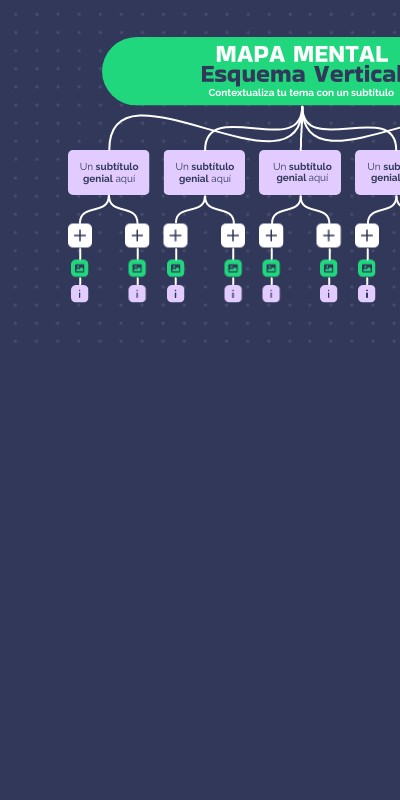 Mapa Mental esquema Vertical | Genially