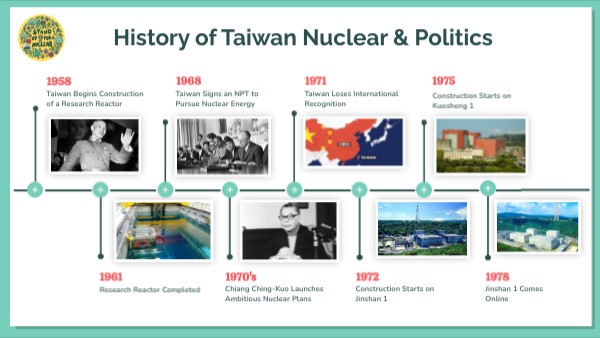 Taiwan History Timeline | Genially