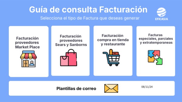 Guía de consulta devoluciones | Genially