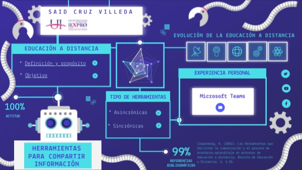 INFOGRAFÍA | Genially