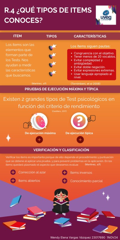 R.4 ¿Qué tipos de ítems conoces?