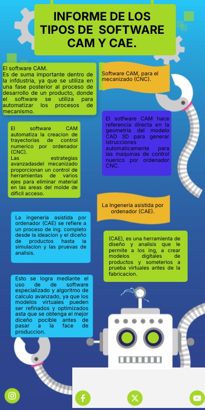 Infografía Robot | Genially