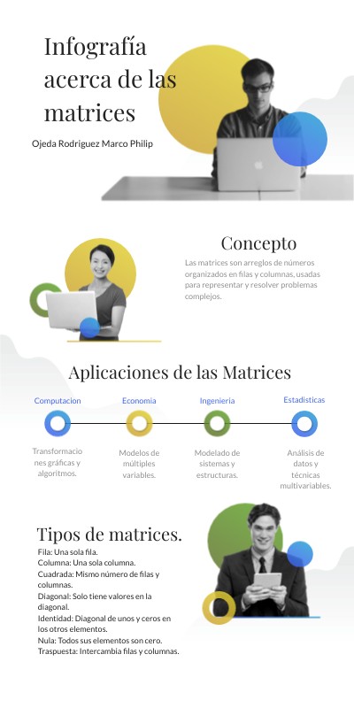 Infografía de las Matrices | Genially