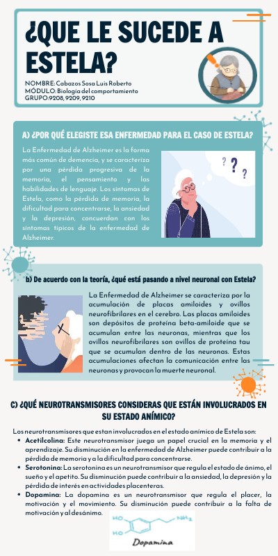 ¿Que le sucede a Estela? | Genially