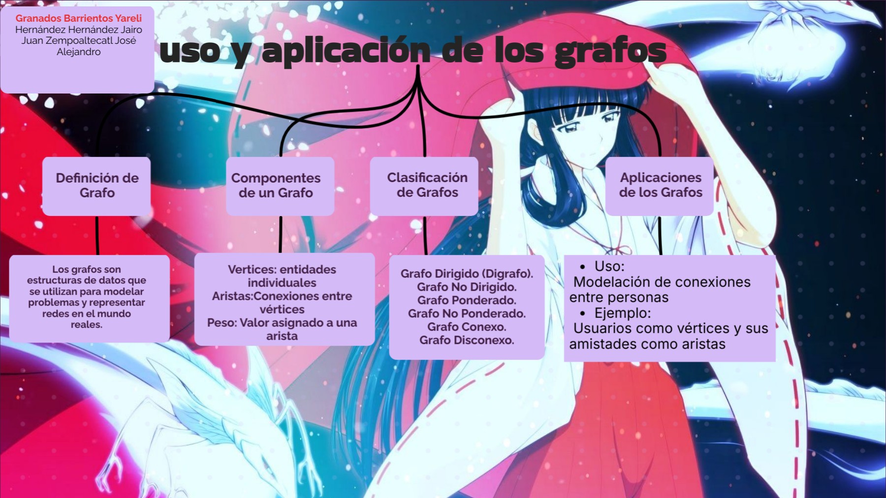 EDD.Gpo1.T4.A2.Equipo4.Granados.Yareli | Genially