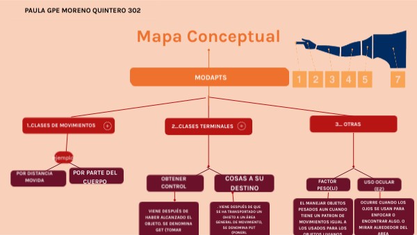 Mapa Conceptual modapts