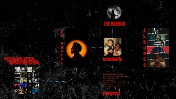 THE WEEKND | Genially