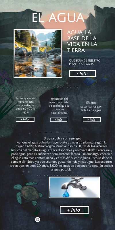 Infografía cuidado del Agua | Genially
