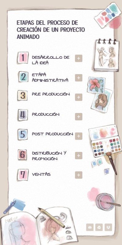 Etapas proyecto animado | Genially