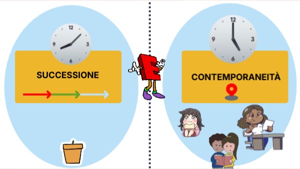 Successione e contemporaneità