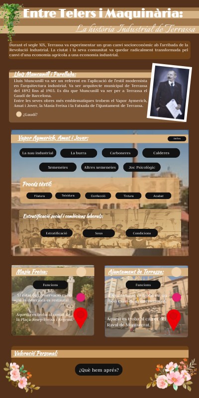 Entre telers i maquinària.