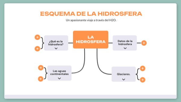 La hidrosfera | Genially