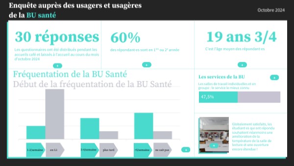 Tableau de Bord interactif basique