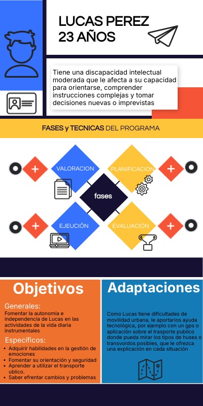 Infografia PAP Lucas | Genially