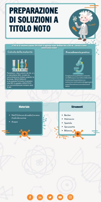 Infografica Einstein