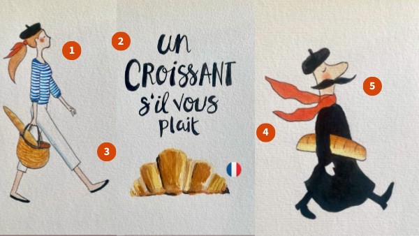 UNITÉ 2: Bon appétit! 6º