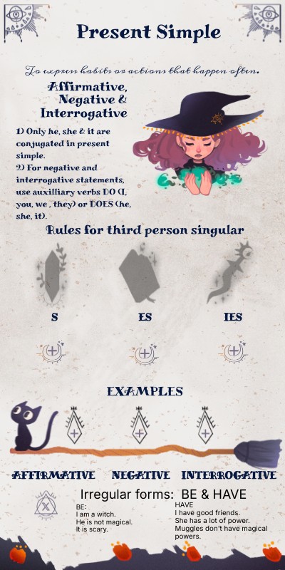 Witchcraft simple present | Genially