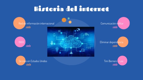 Historia del internet | Genially