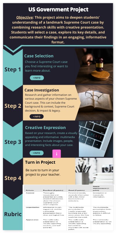 New USG Project Guidelines