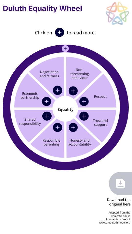 Equality wheel