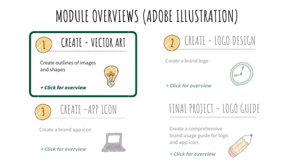 Module 5 Illustrator Overview