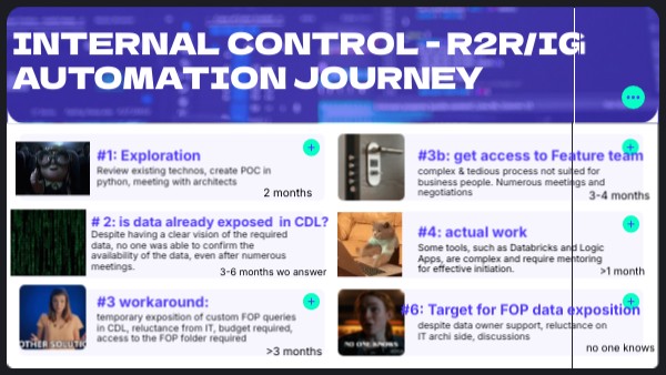 Internal control automation journey | Genially