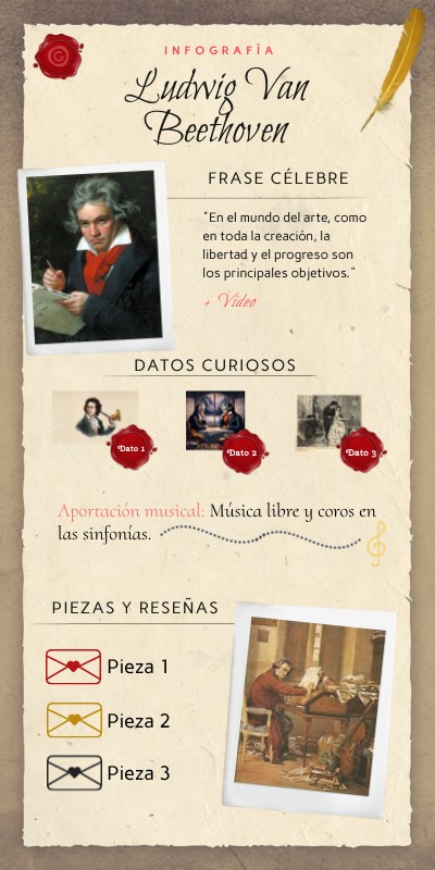 Infografía Beethoven | Genially
