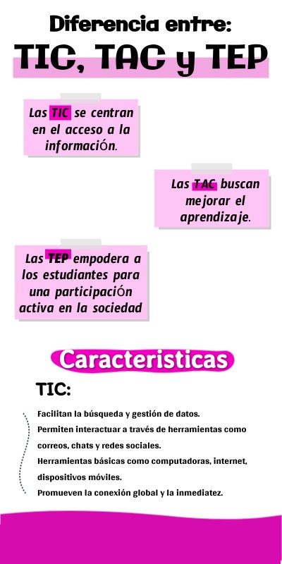 Infografía TIC, TAC y TEP | Genially