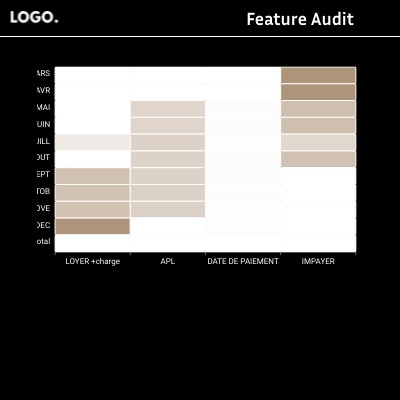 Diagramme audit du produit