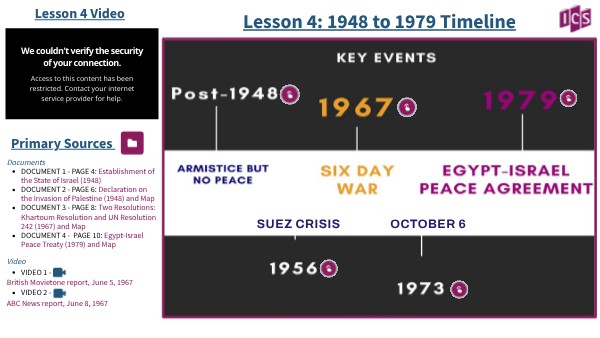 Lesson 4 Timeline | Genially