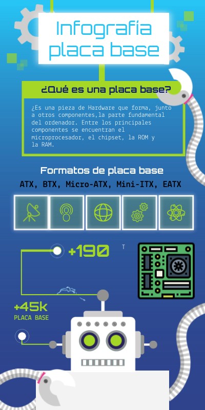 Infografía Robot