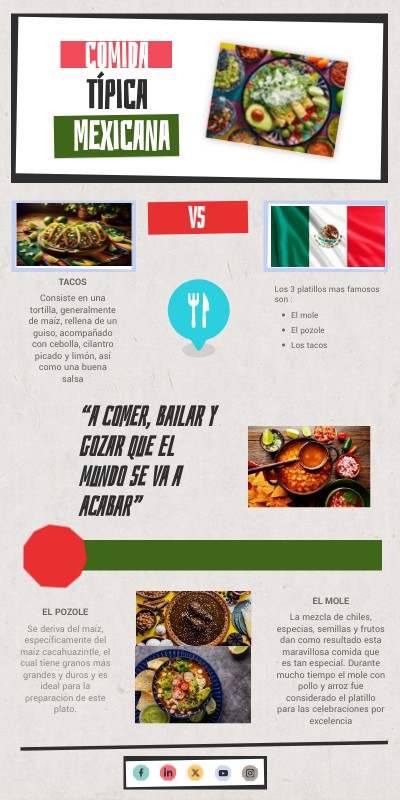 INFOGRAFIA COMIDA MEXICANA- LIDIA LOPEZ | Genially