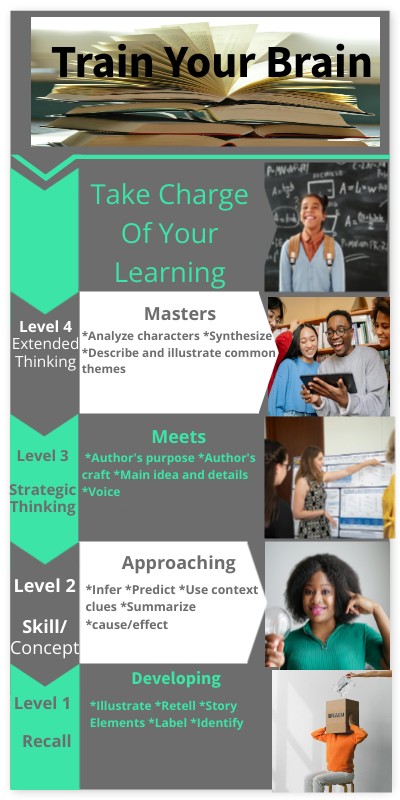 Copy - Train Your Brain Rdg