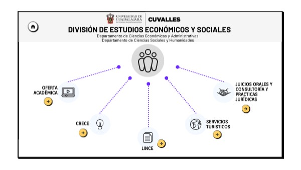 DIVISIÓN DE ESTUDIOS ECONÓMICOS Y SOCIALES
