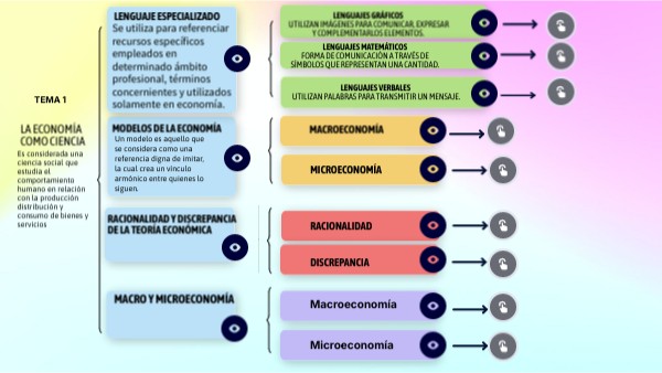 Cuadro sinóptico de macroeconomia