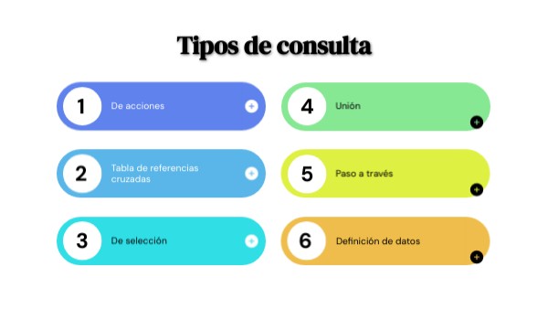 Tipos de consulta | Genially