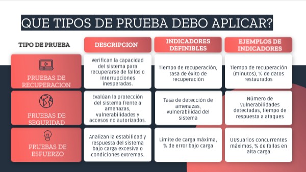 QUE TIPO DE PRUEBA DEBO APLICAR? | Genially