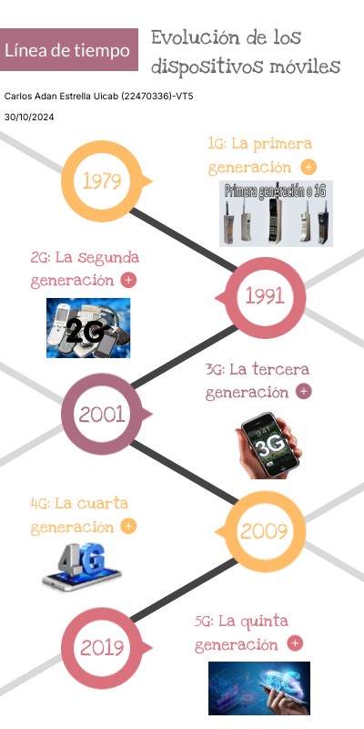 Act 1.1.- Línea de tiempo