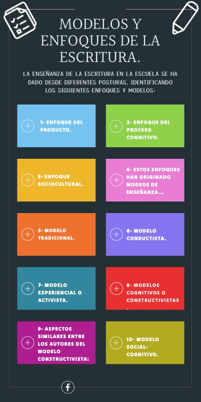 Modelos y enfoques de la escritura.