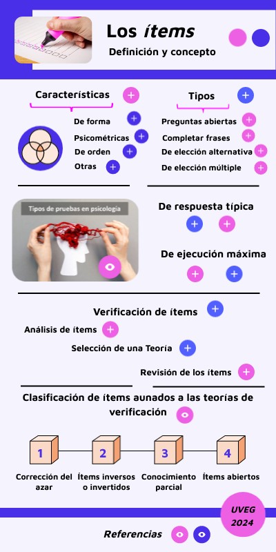Tipos de ítems | Genially